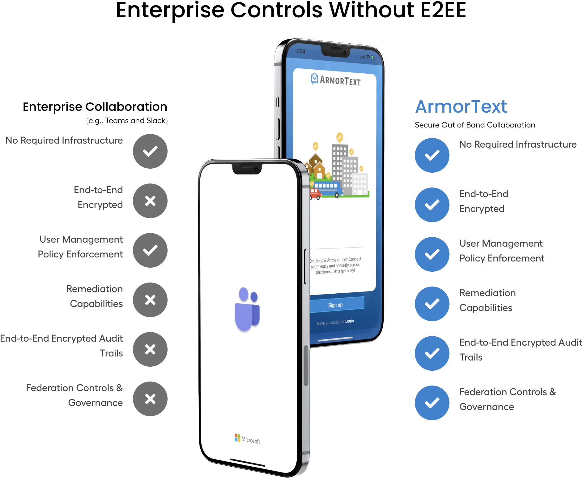 Vulnerabilities in Enterprise Collaboration - ArmorText